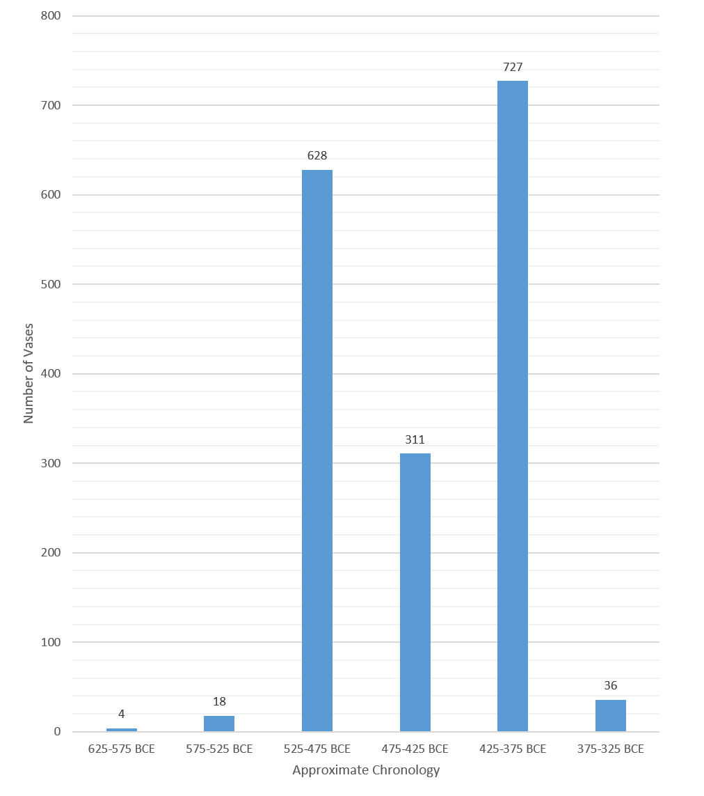 3. My Fair Lady: Exploring Social Change through Athenian Vase-Painting ...