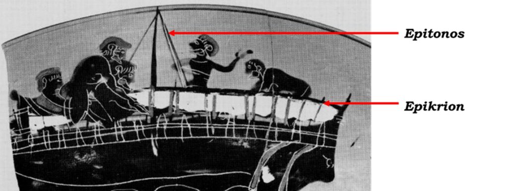 Navigating an Archaic Era Sailing Ship: Basic Guidelines for a Helmsman ...